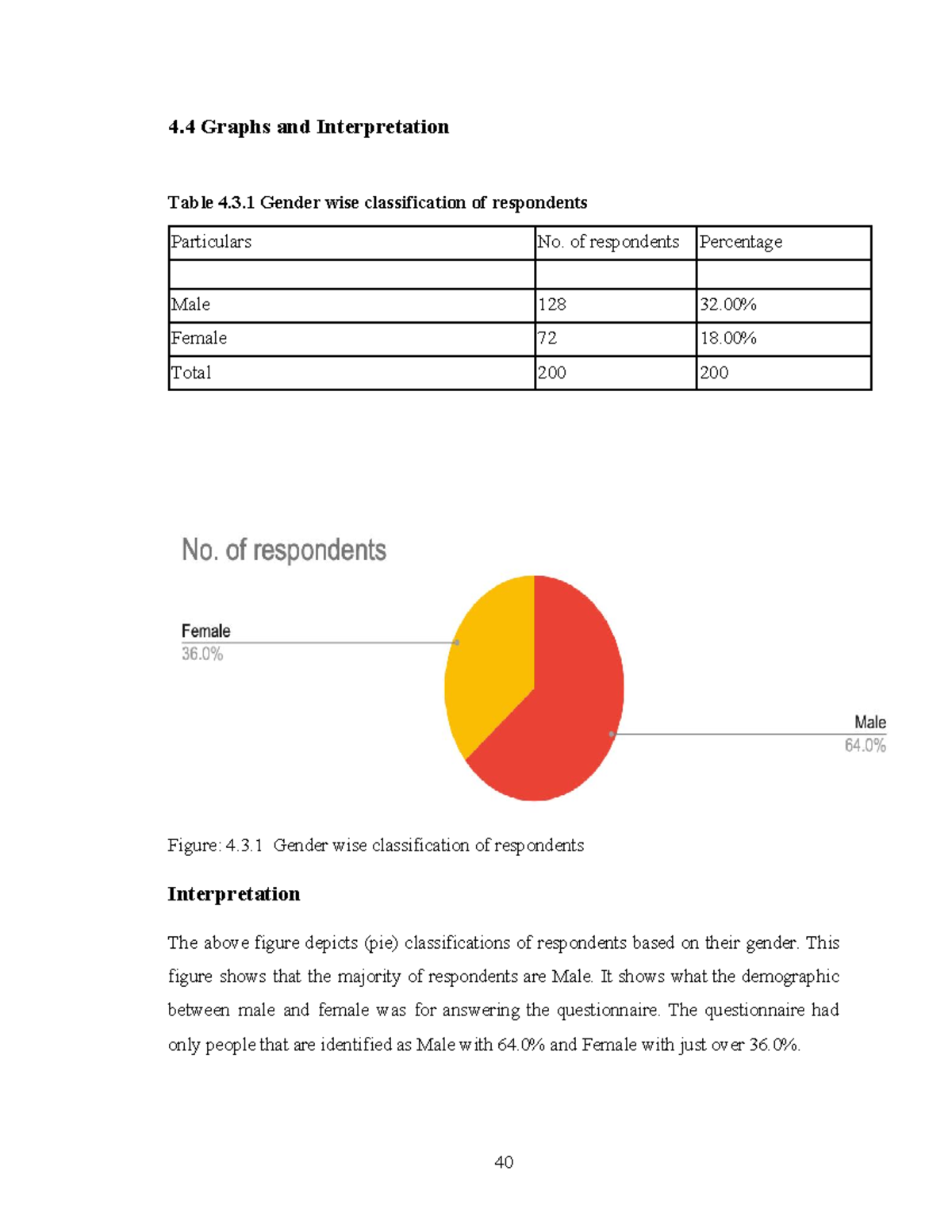 Graphs and Interpretation - 4 Graphs and Interpretation Table 4.3 ...