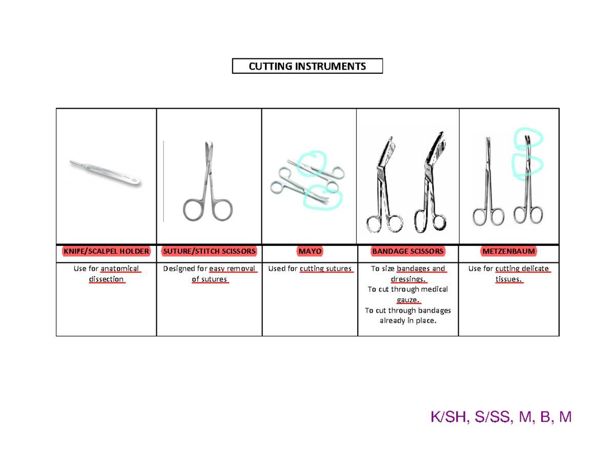 Instrumentation-converted - Medical Surgical Nursing - CUTTING ...