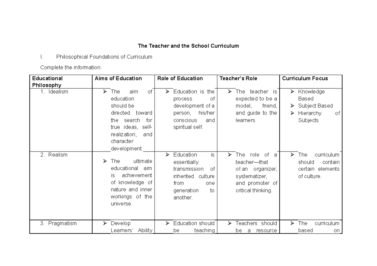Activity Philosophical Foundations of Curriculum - The Teacher and the ...