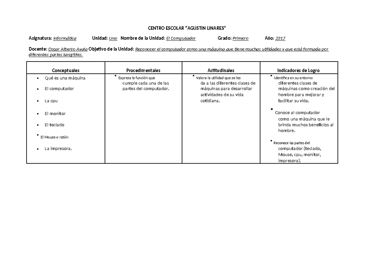 Planificaciones Informatica - Asignatura: Informática Unidad: Uno ...