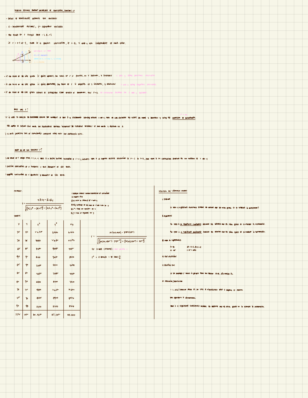 Pearson-R - lecture notes - Pearson PRODUCT moment coefficient OF ...