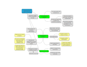 DO24 phase 1 summary - summary of CPE-Phase 1 Reflections Adam Cole BSN ...
