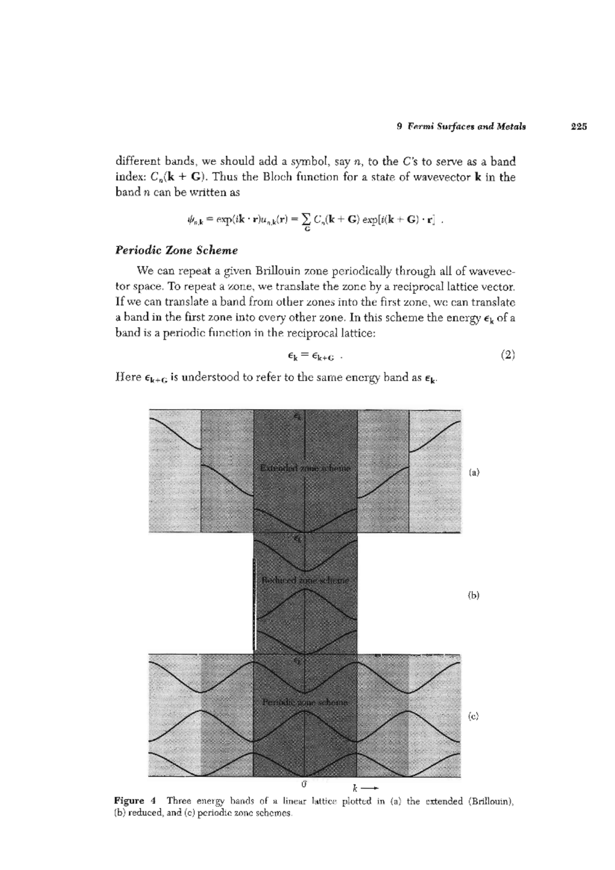 Periodic Zone Scheme - Masters of science PHYSICS - Studocu