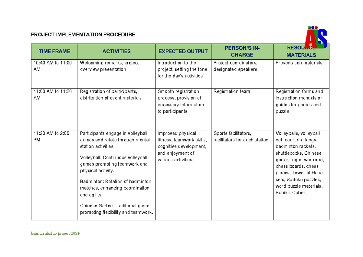 Proj-Imp-Proc-Form Group 2 - bshs-als-alsclub-project- 2024 PROJECT ...