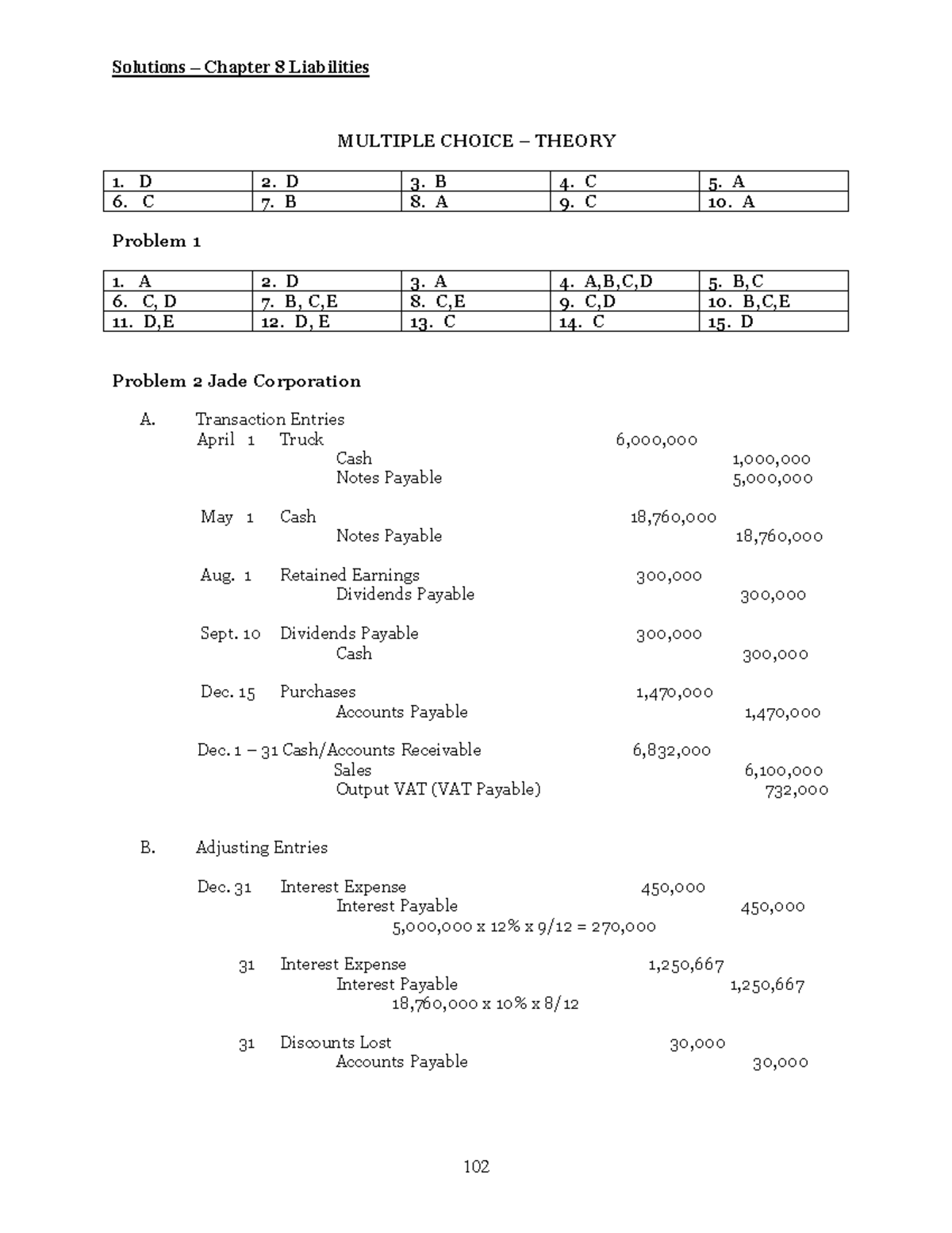 PA2 solman - audit-sm-ch-8-2022 - MULTIPLE CHOICE – THEORY 1. D 2. D 3 ...