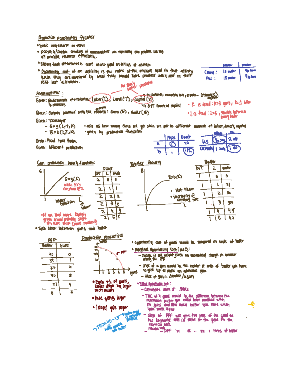 PPF properties and shape - ECON 1110 - Studocu
