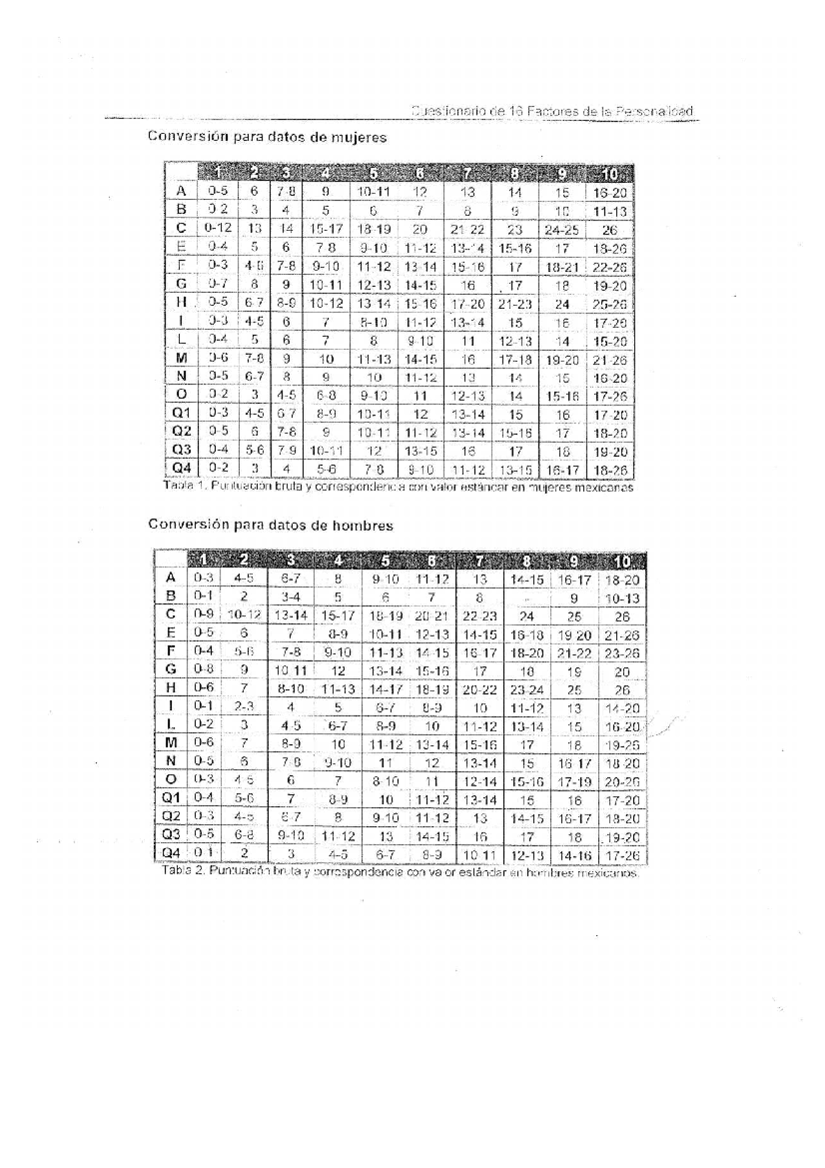 16-pf-tablas-de-conversion-y-interpretacion-pdf compress - Psicologia ...