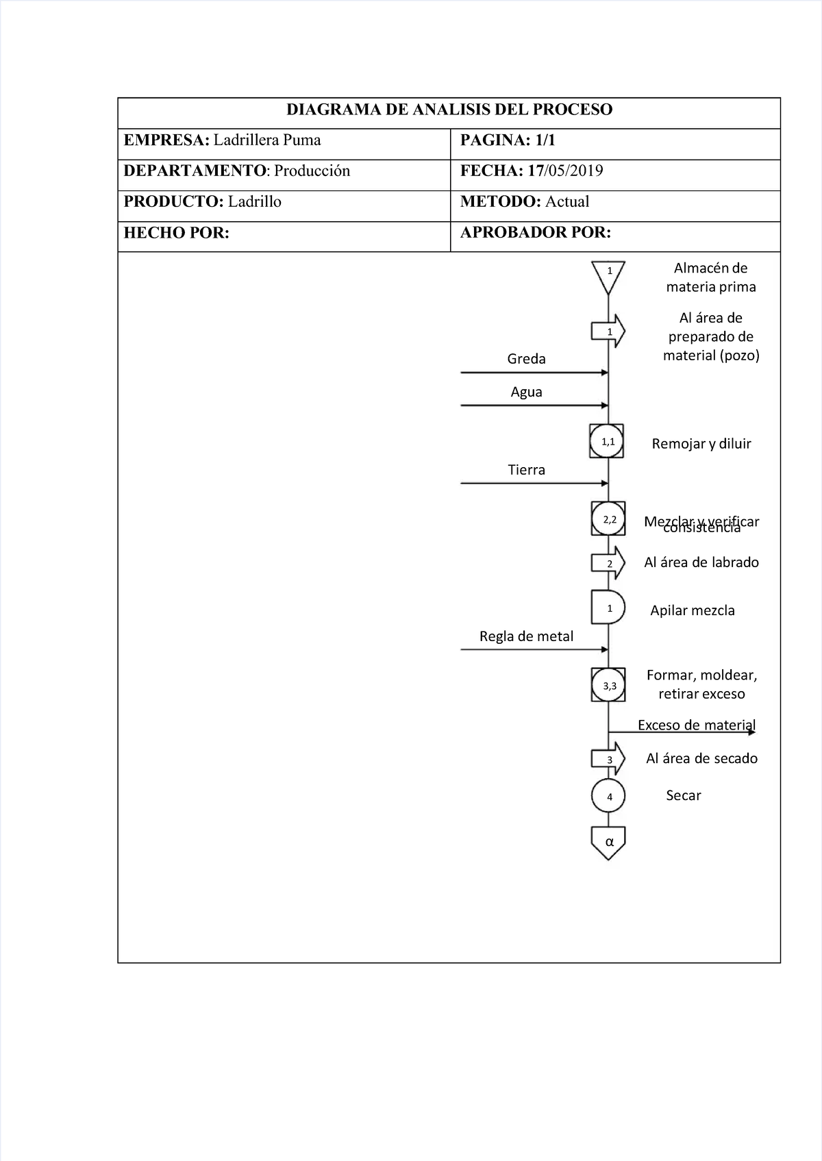 Pdf-dap compress - administracion - DIAGRAMA DE ANALISIS DEL ...