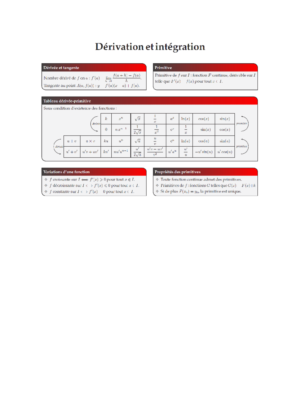 Dérivées - fiches - Dérivation et intégration Dérivée et tangente ...