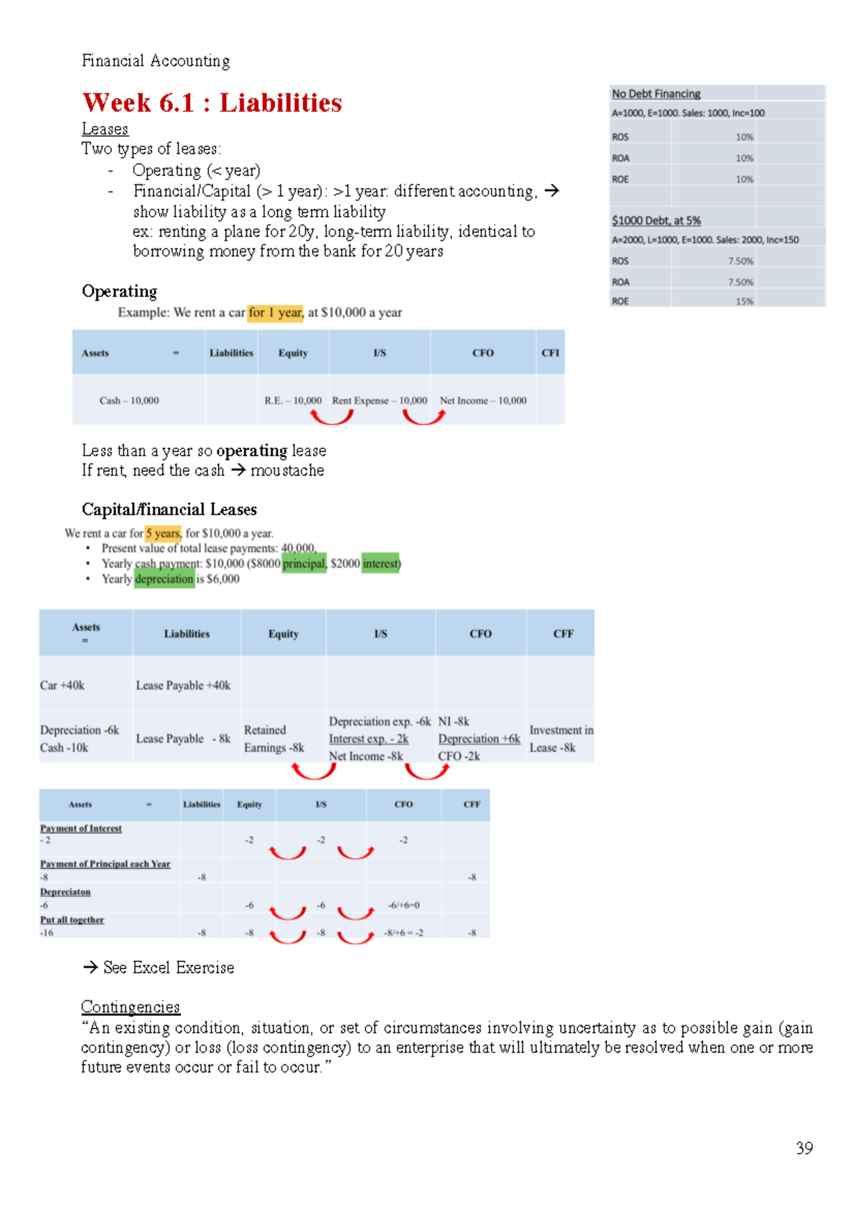 Week 6 FA - Fusion Note de cours 6 + slides - Week 6 : Liabilities ...
