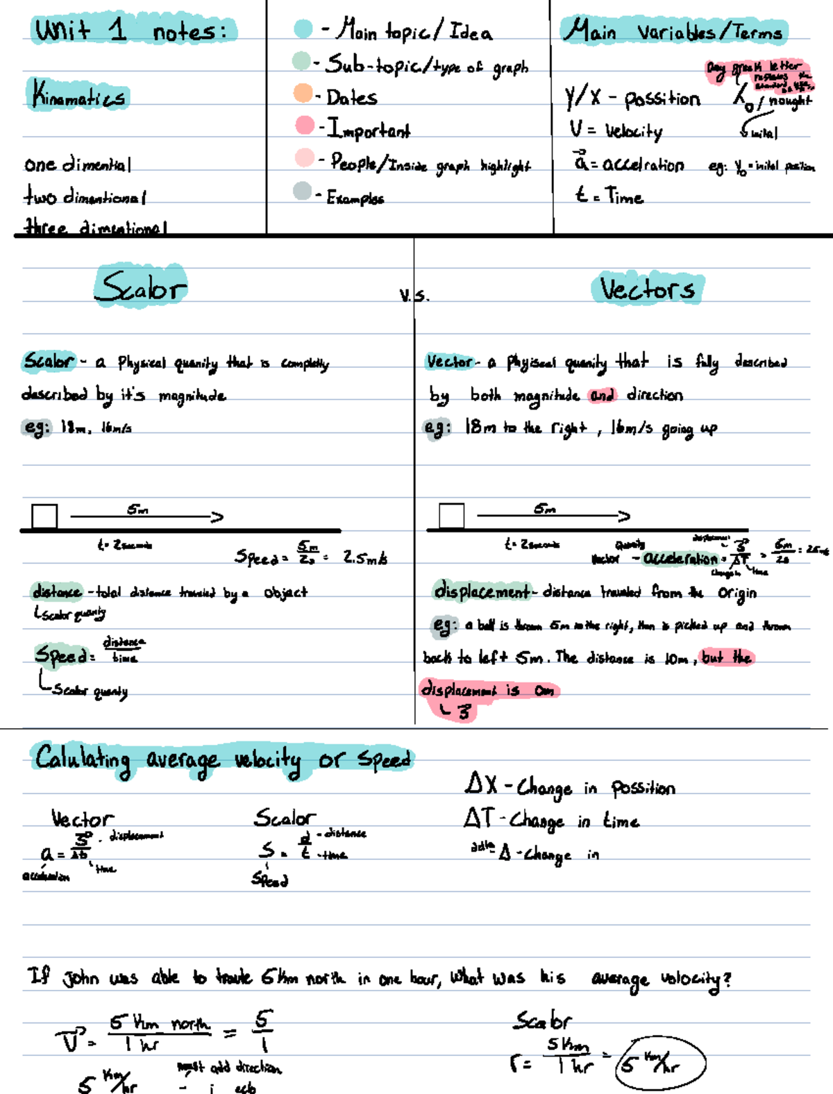 Unit 1 AP Physics, Into material and Kinematics(1D and 2D) - Unit 1 ...