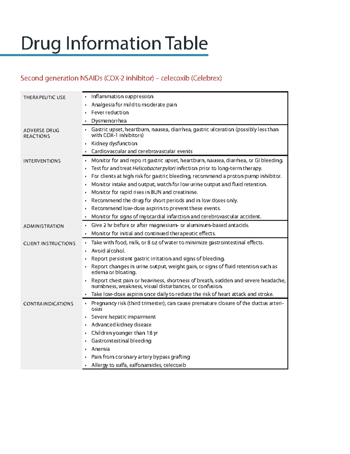 DIT Pain Inflammation Second generation Nsaids (COX-2 inhibitor) - Drug ...