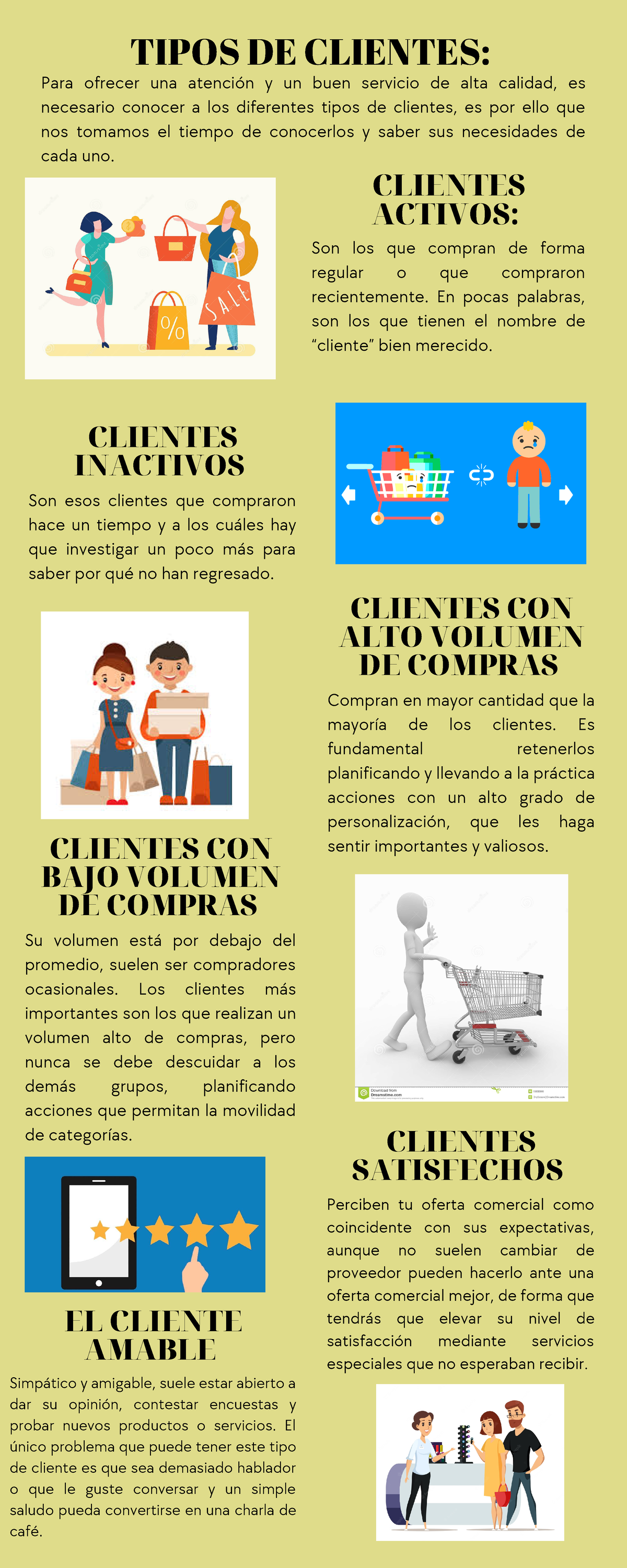 Infografia sobre los tipos de clientes - CLIENTES ACTIVOS: Son los que ...