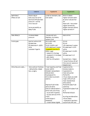 Liver Labs and function handout - Liver Function Tables Explaining ...