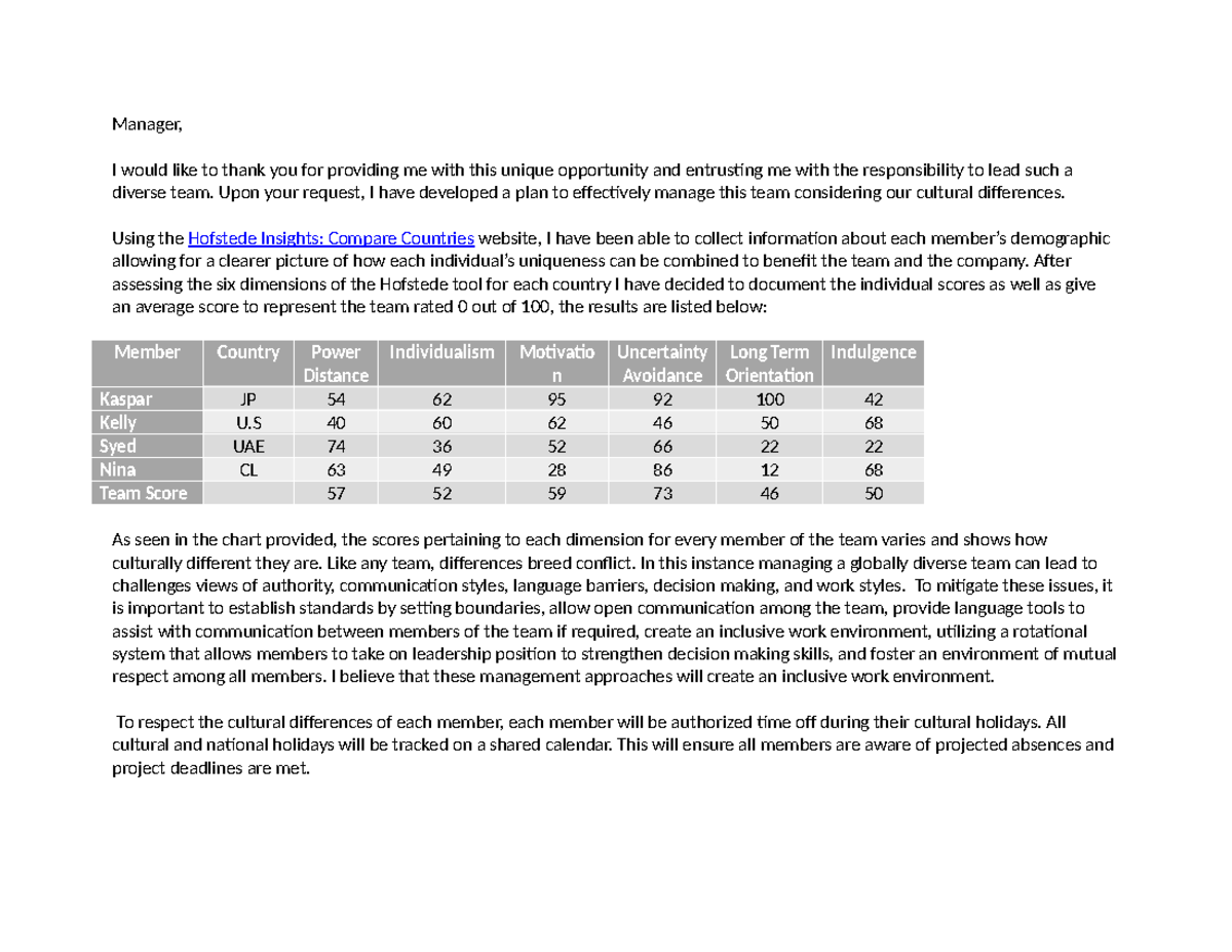 Module Six Assignment International Team Expectations Assignment ...