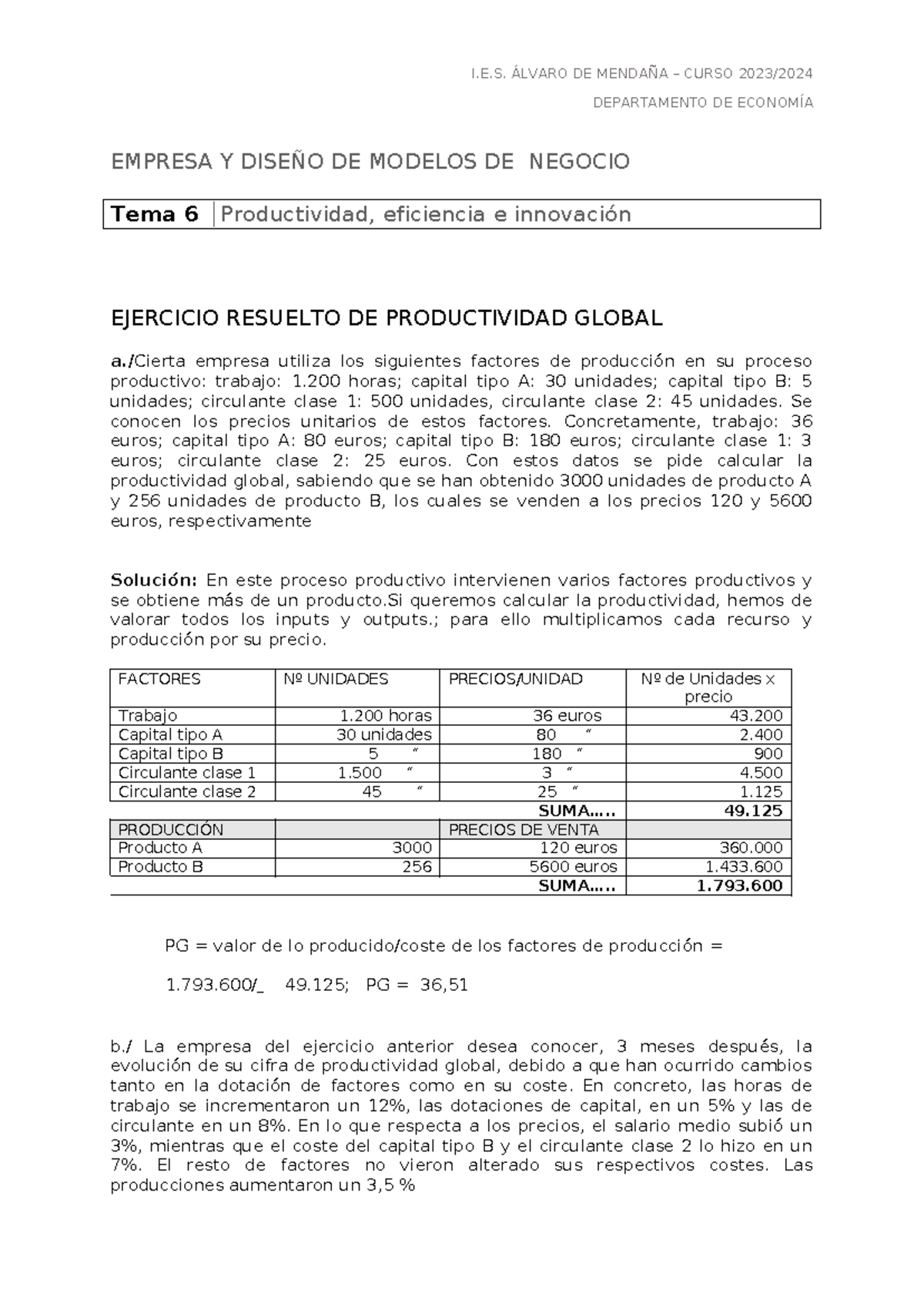 Ejercicio Resuelto Productividad Global - I.E. ÁLVARO DE MENDAÑA ...