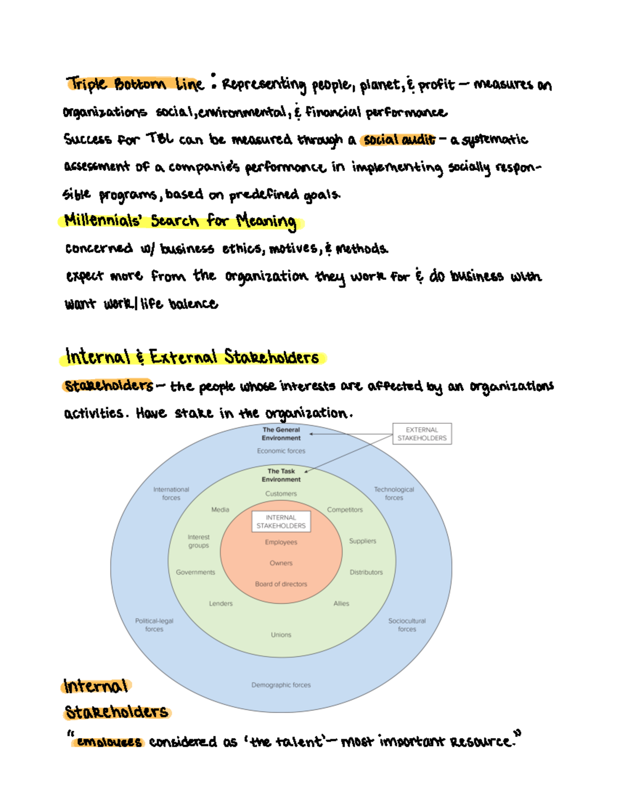MGMT 301 Triple Bottom Line/ Internal & External Stakeholders - Tr i p ...