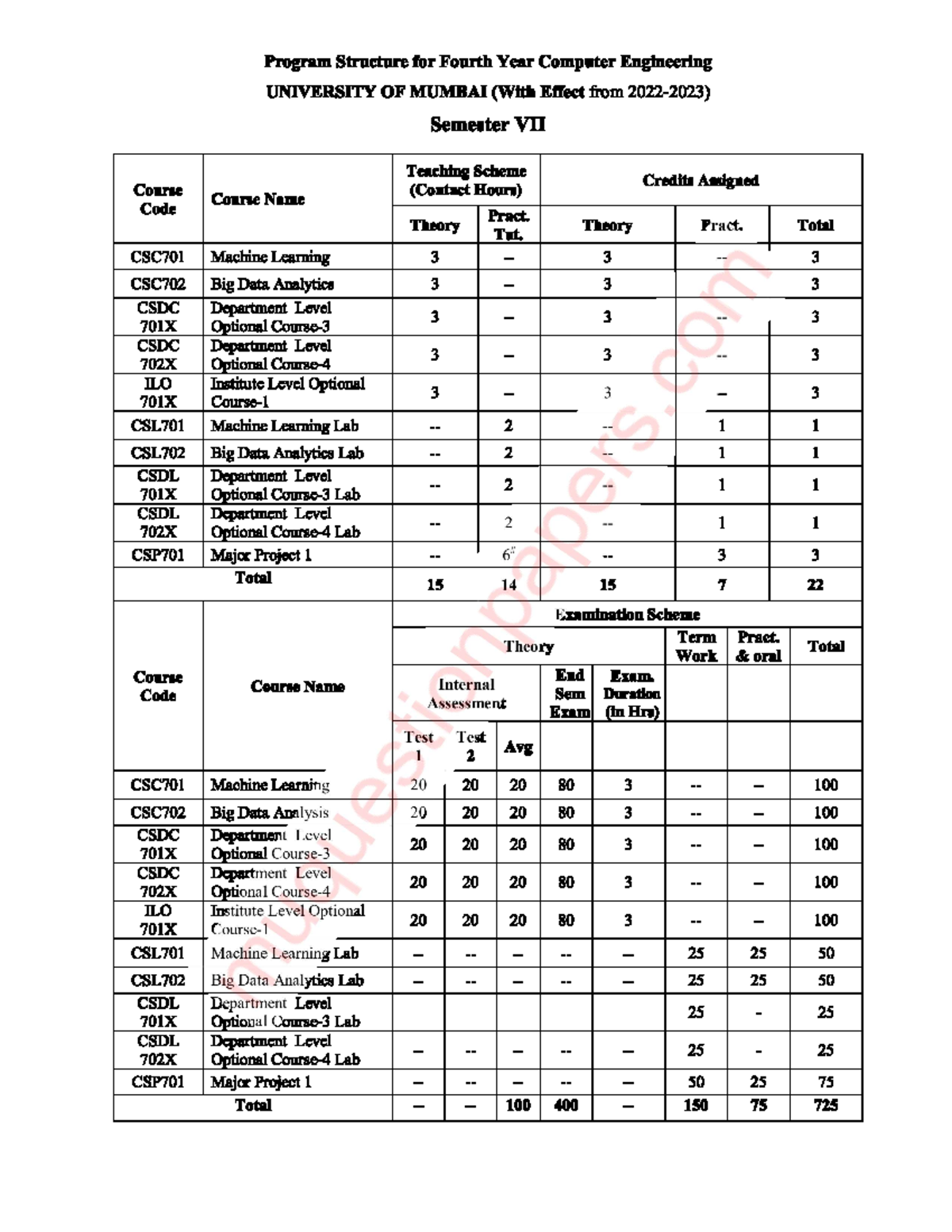 Syllabus print (sem 7) - Program Structure for Fourth Year Computer ...