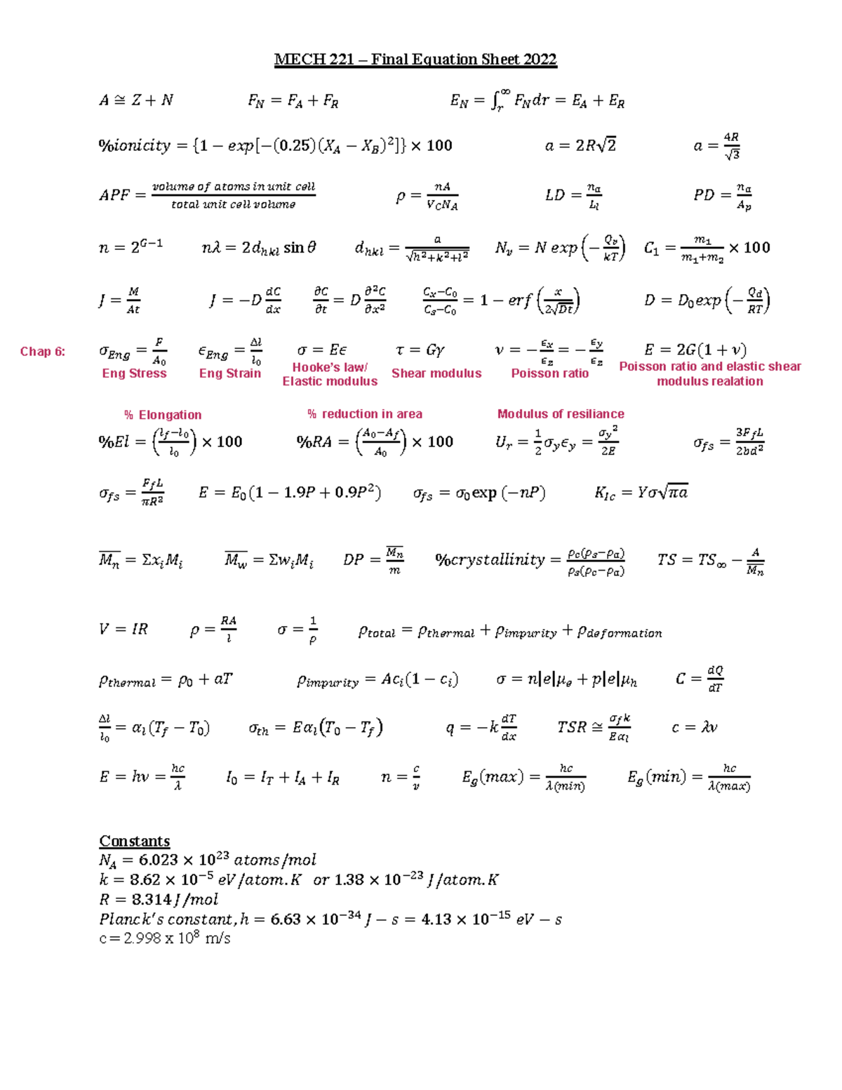 MECH 221 Equation Sheet-2022 - MECH 221 – Final Equation Sheet 2022 𝐴𝐴 ...