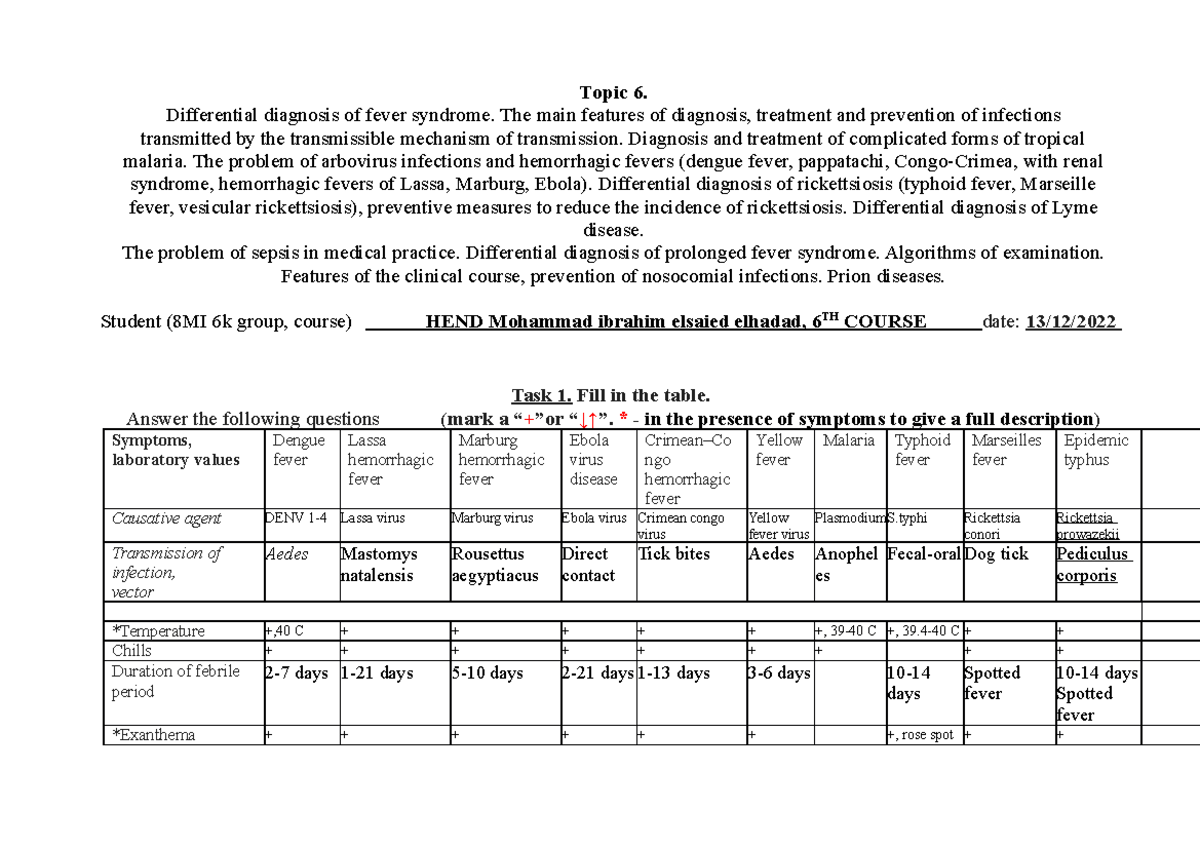 Hend elhadad, 6 - Hood - Topic 6. Differential diagnosis of fever ...
