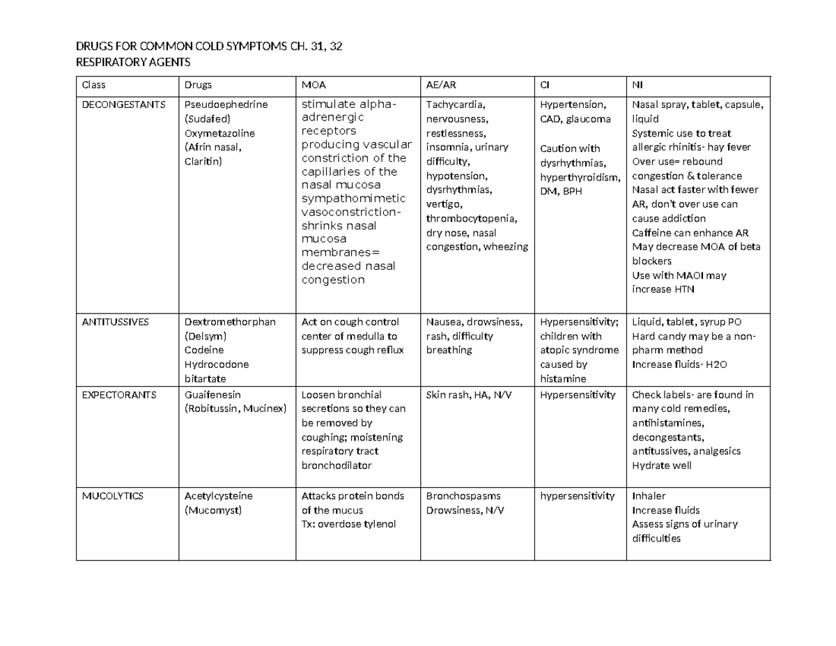 Cold drugs - study guide for tests - DRUGS FOR COMMON COLD SYMPTOMS CH ...