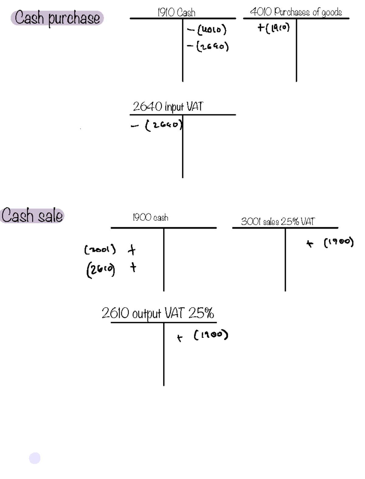 Accounting notes - Summary of t accounts. - 4010 11910 ####### ha 90 i ...