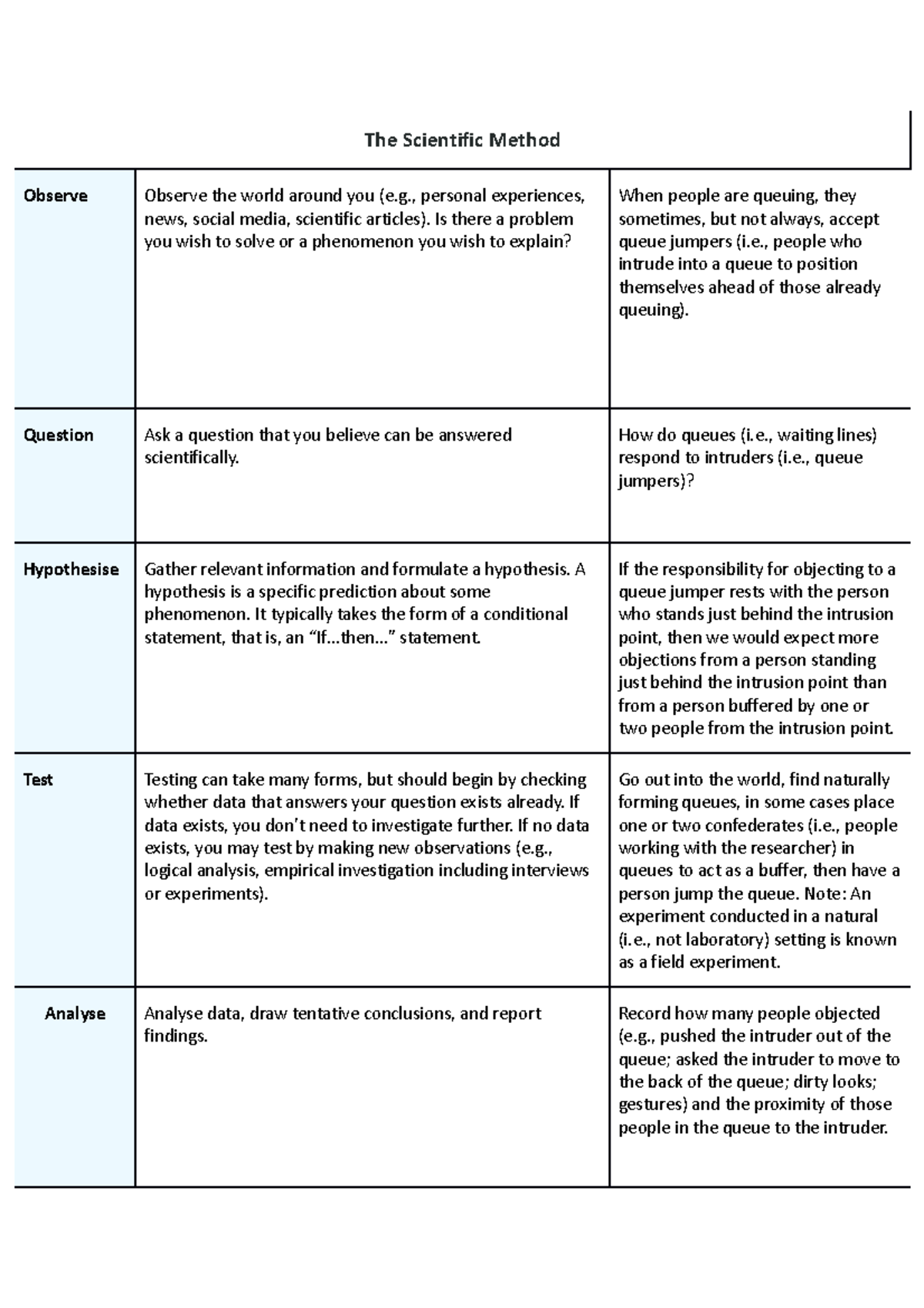 The Scientific Method - HD summary - The Scientific Method Observe ...