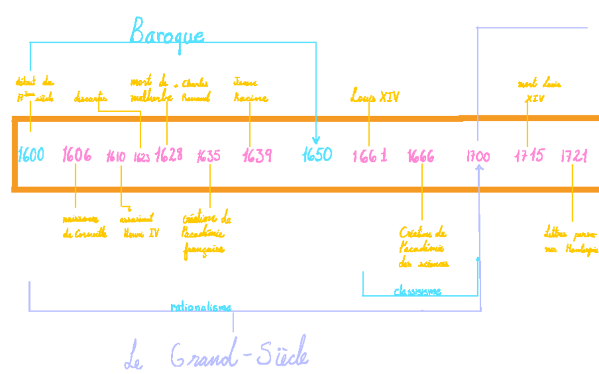 Ligne Du Temps - 602-102-MQ - Baroque debut du mort de + Charles Jean ...