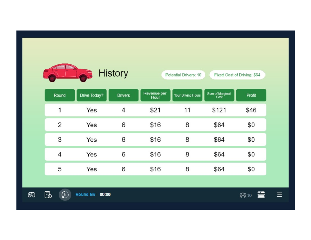 Production, entry and exit - ECO201 - Studocu