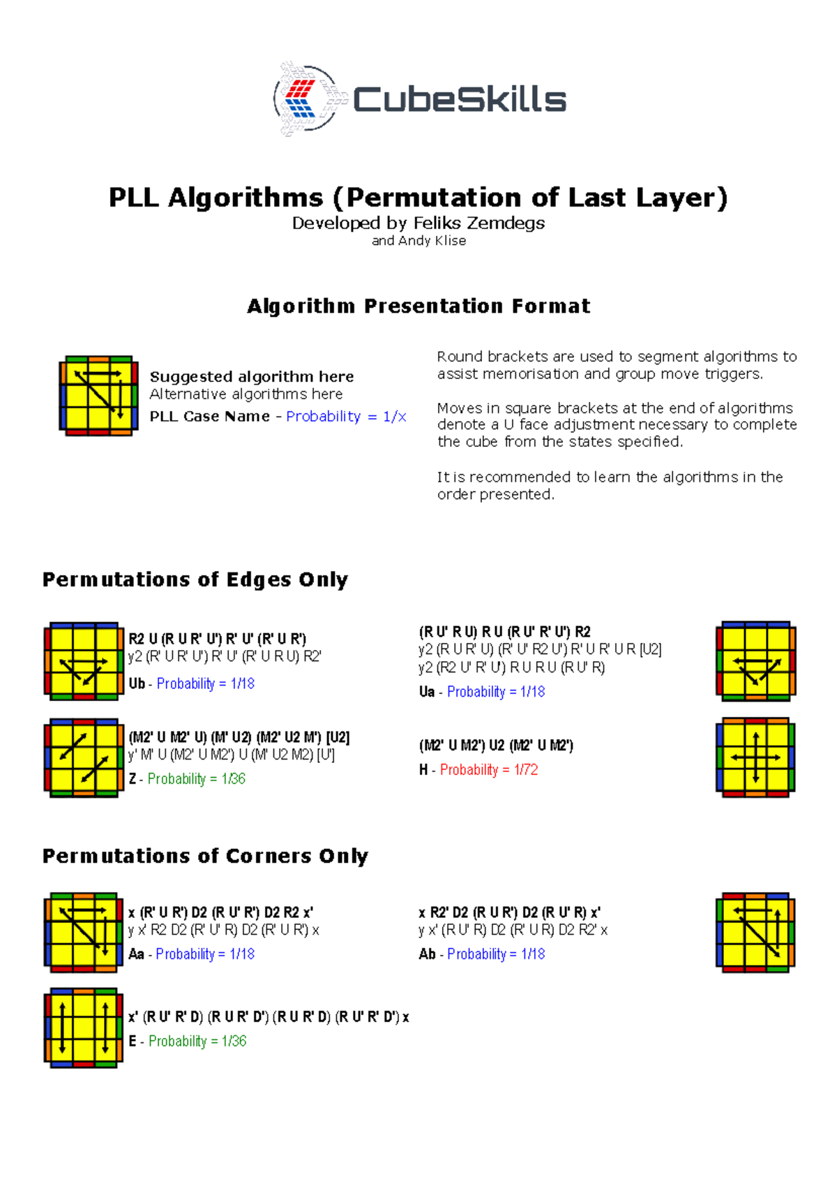 Pll-algorithms - PLL Algorithms (Permutation of Last Layer) Developed ...