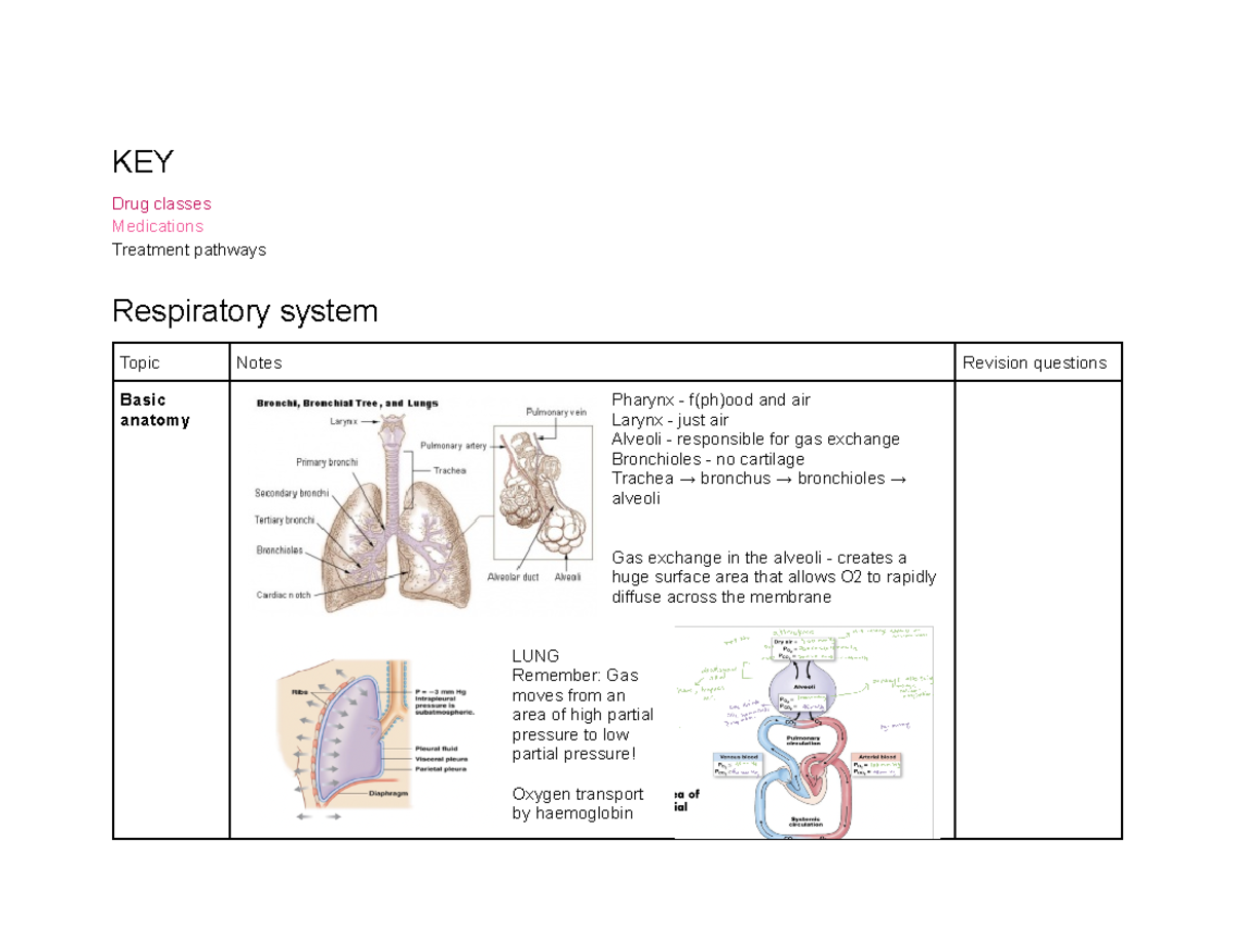 Master note document - Asthma - KEY Drug classes Medications Treatment ...