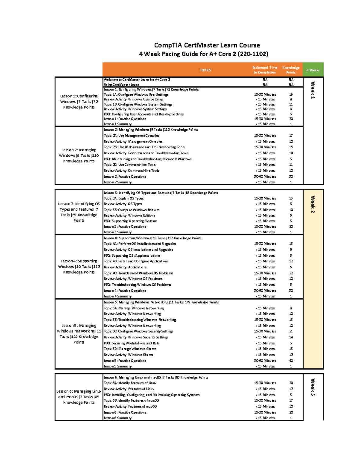 Core 2 Planning Tool 4 Week Pace - TOPICS Estimated Time to Completion ...