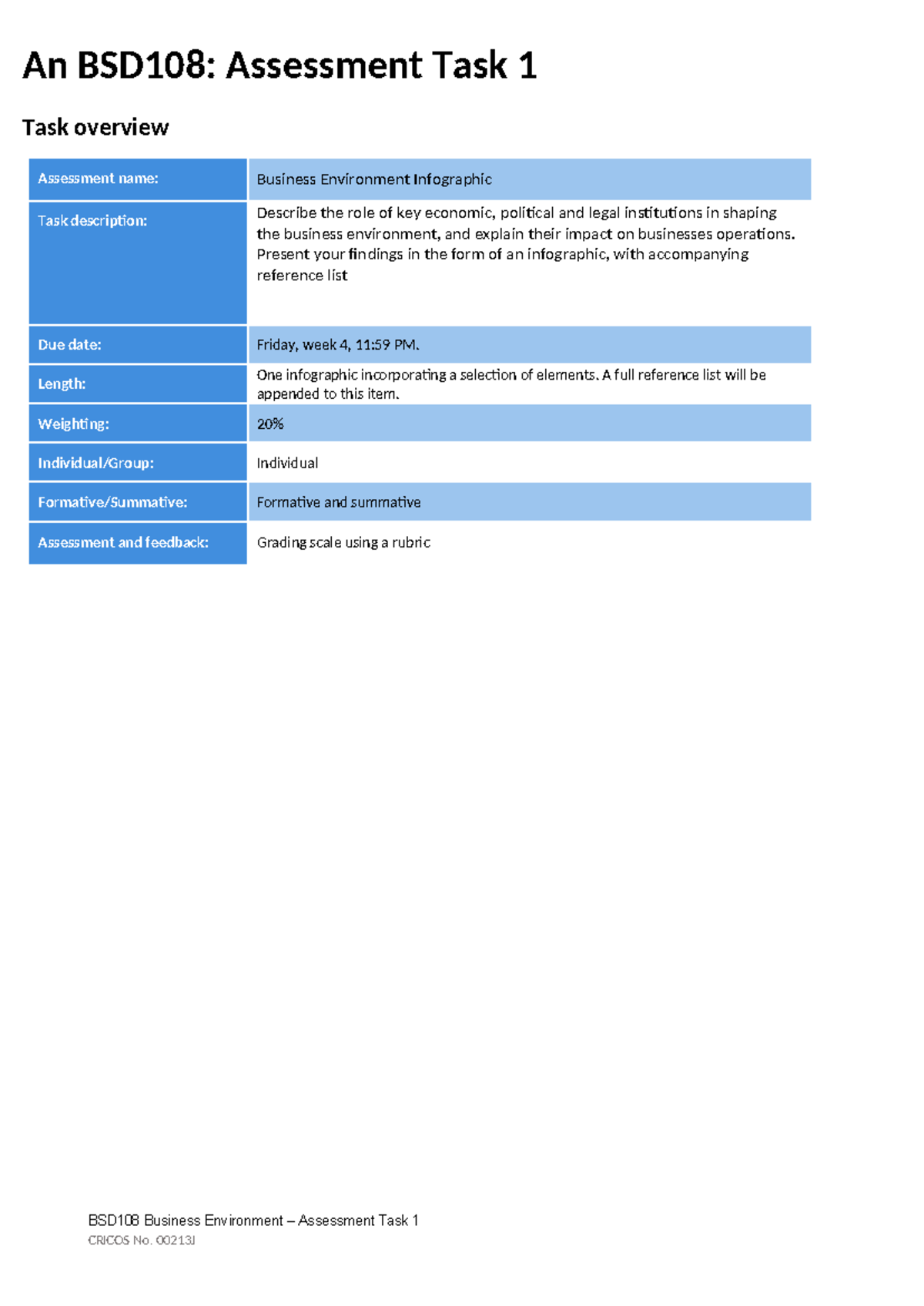 BSD108 Rubric AT1 C2B - An BSD108: Assessment Task 1 Task overview ...