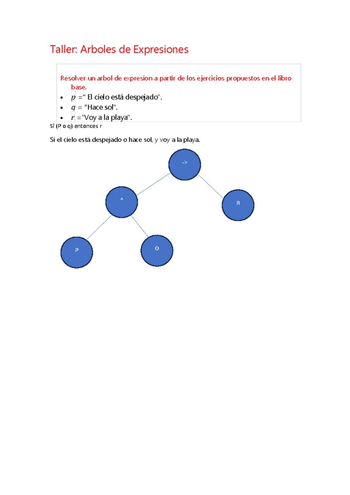 Taller arbol de proposiciones - Computacion II - Taller: Arboles de ...