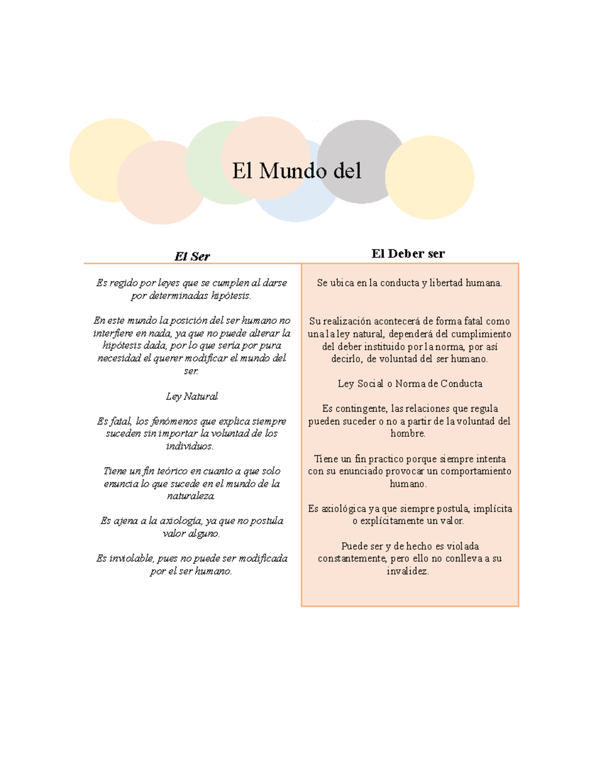 El mundo del ser y deber ser - El Ser El Deber ser Es regido por leyes ...