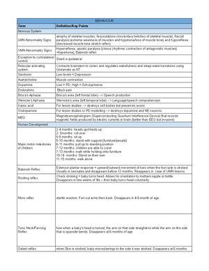 P S Notes Flashcards.Society and Culture - SOCIETY AND CULTURE Term ...