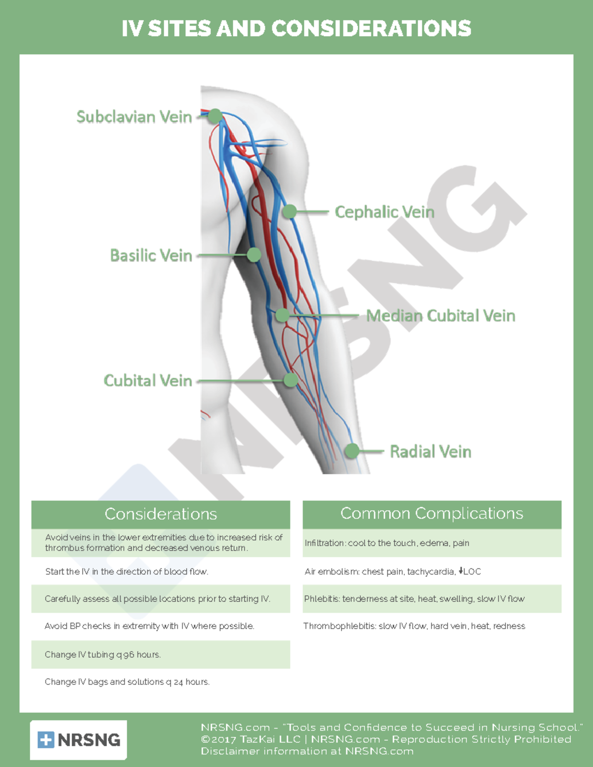 Fund-1 - vein sites - NRSNG - “Tools and Confidence to Succeed in ...