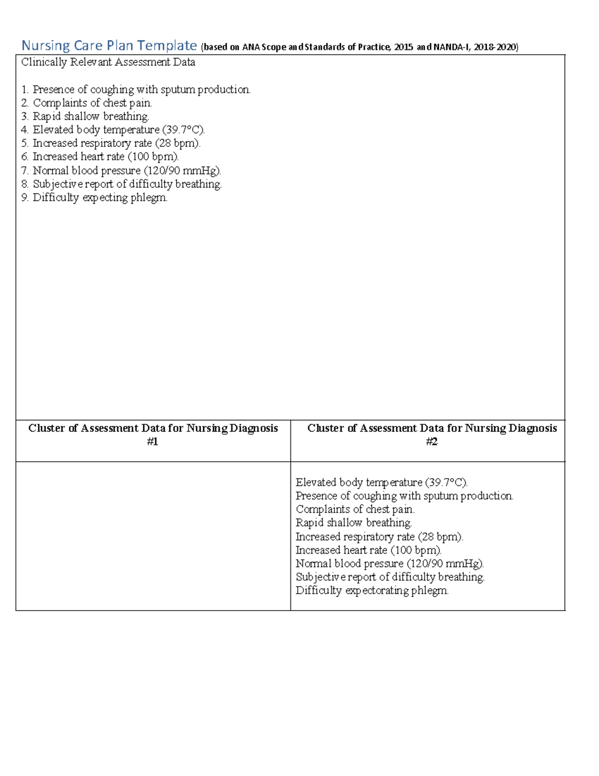 HA-NCP-Diagnosis 2 - it's a diagnosis - Nursing Care Plan Template ...