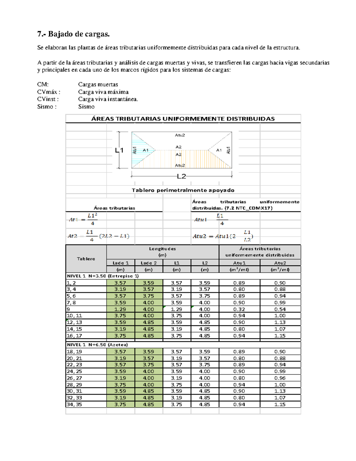 7 Bajado de cargas - ñkjkkn - 7 .- Bajado de cargas. Se elaboran las ...