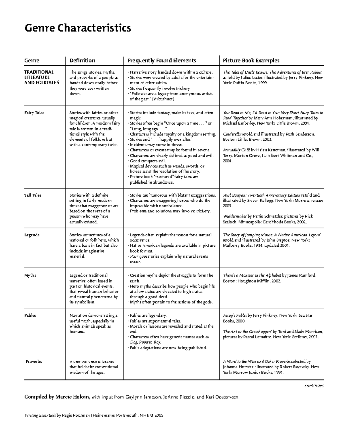 Week 002 Genre Characteristics Chart - TRADITIONAL LITERATURE AND ...