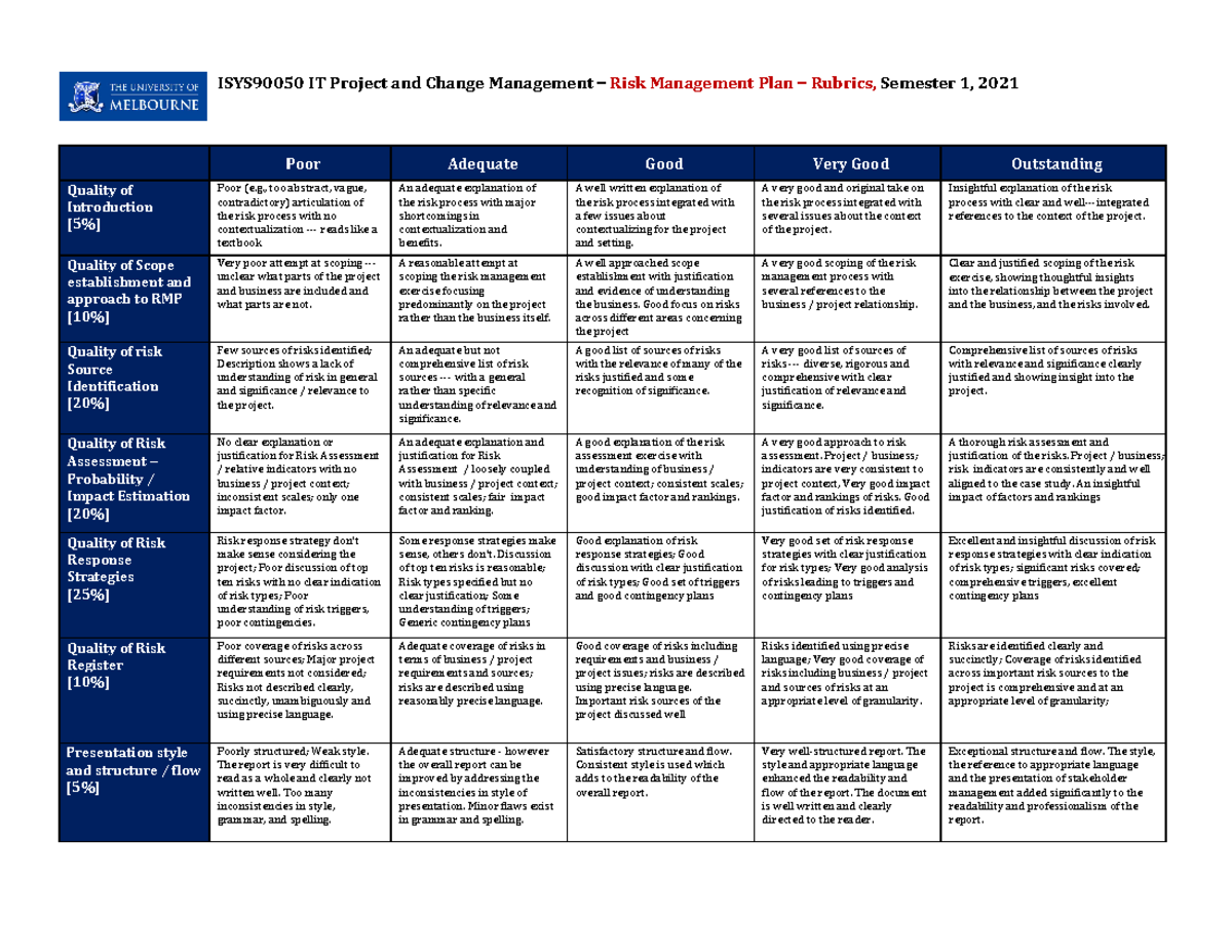 ISYS90050 S1 2021 A01 Risk Management Case Study Rubrics Final ...