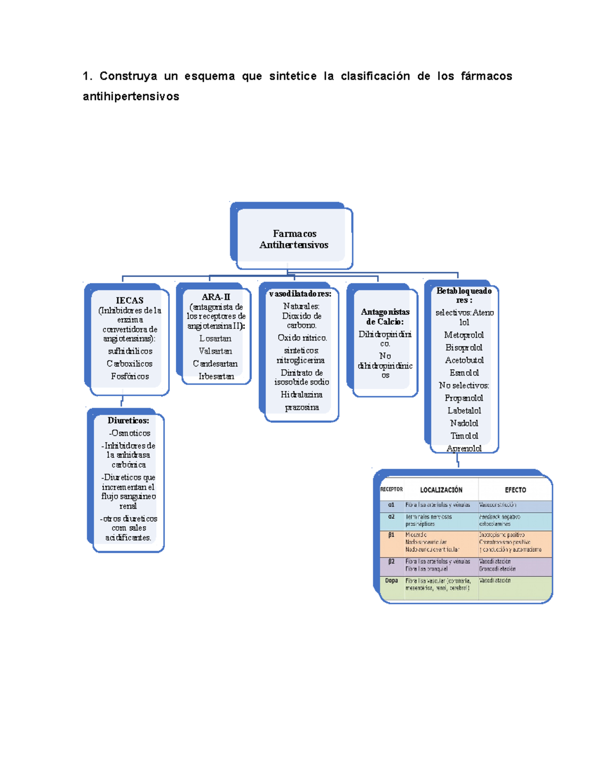 guia de autoestudio - 1. Construya un esquema que sintetice la de los ...