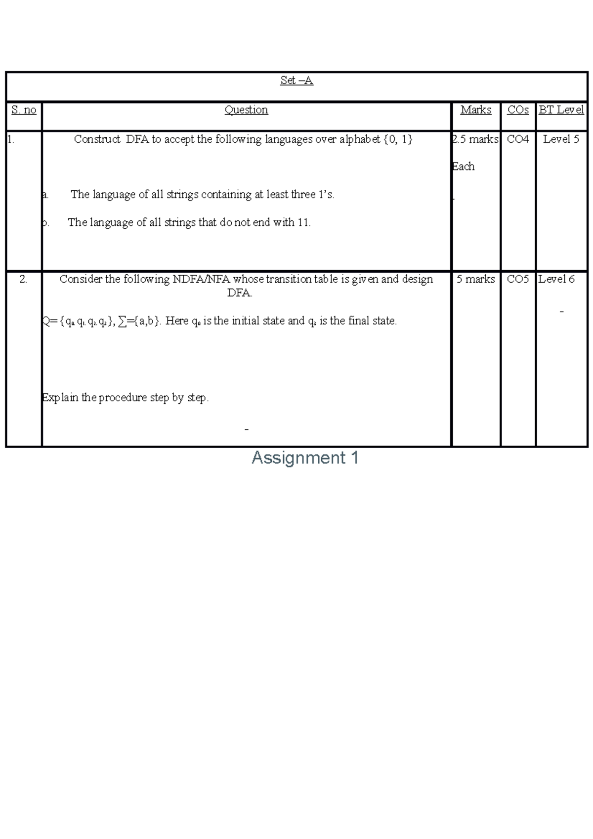 TOC Assignment 1 - it is very good for practice - Set –A S. no Question ...