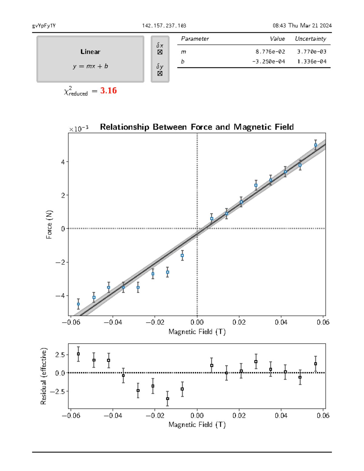 Graph Force Magnetic Field - Phys 102 - gvYpFy1Y 142.157.237 08:43 Thu ...
