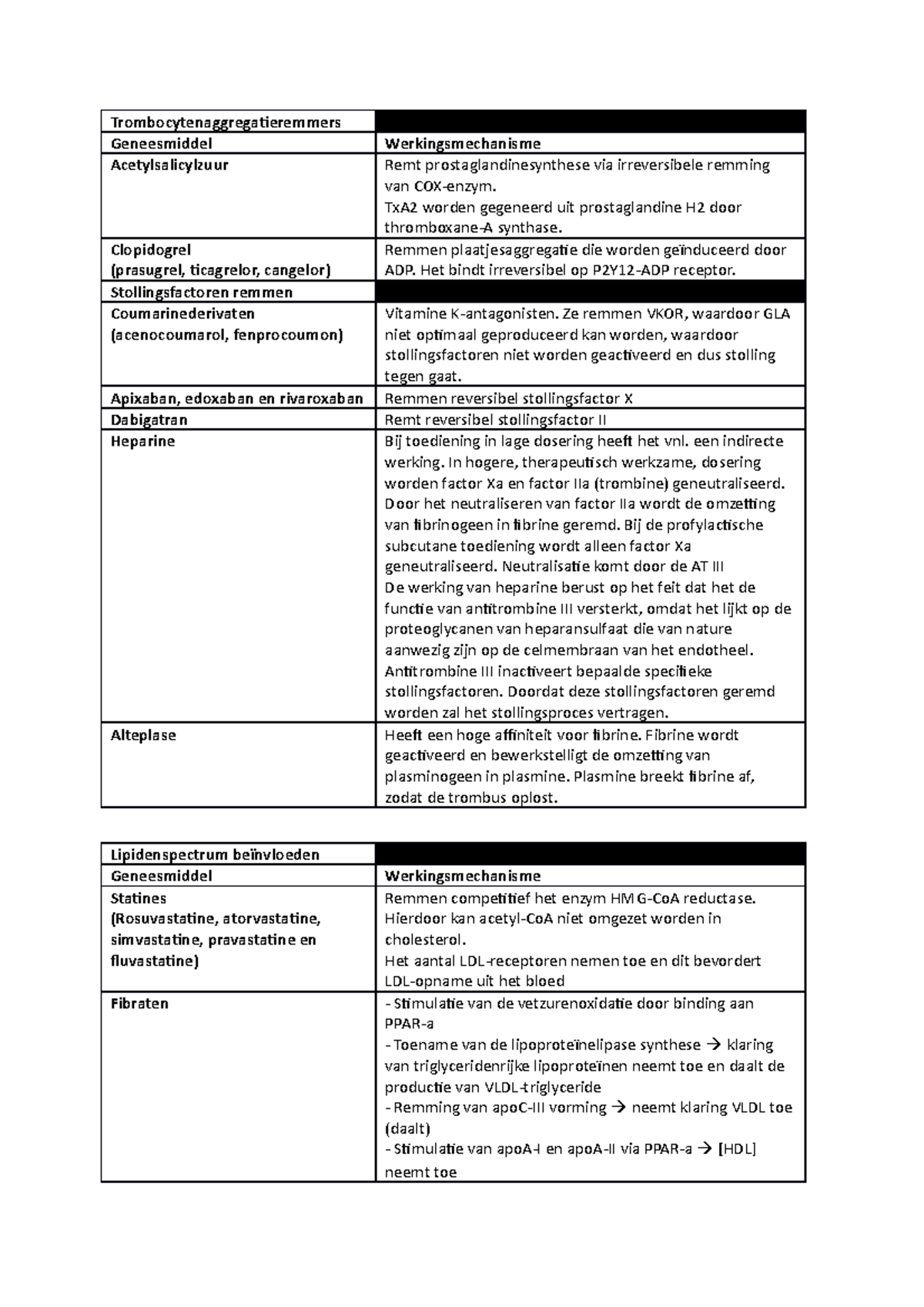 Overzichtstabel geneesmiddelen - Trombocytenaggregatieremmers Geneesmiddel Werkingsmechanisme ...