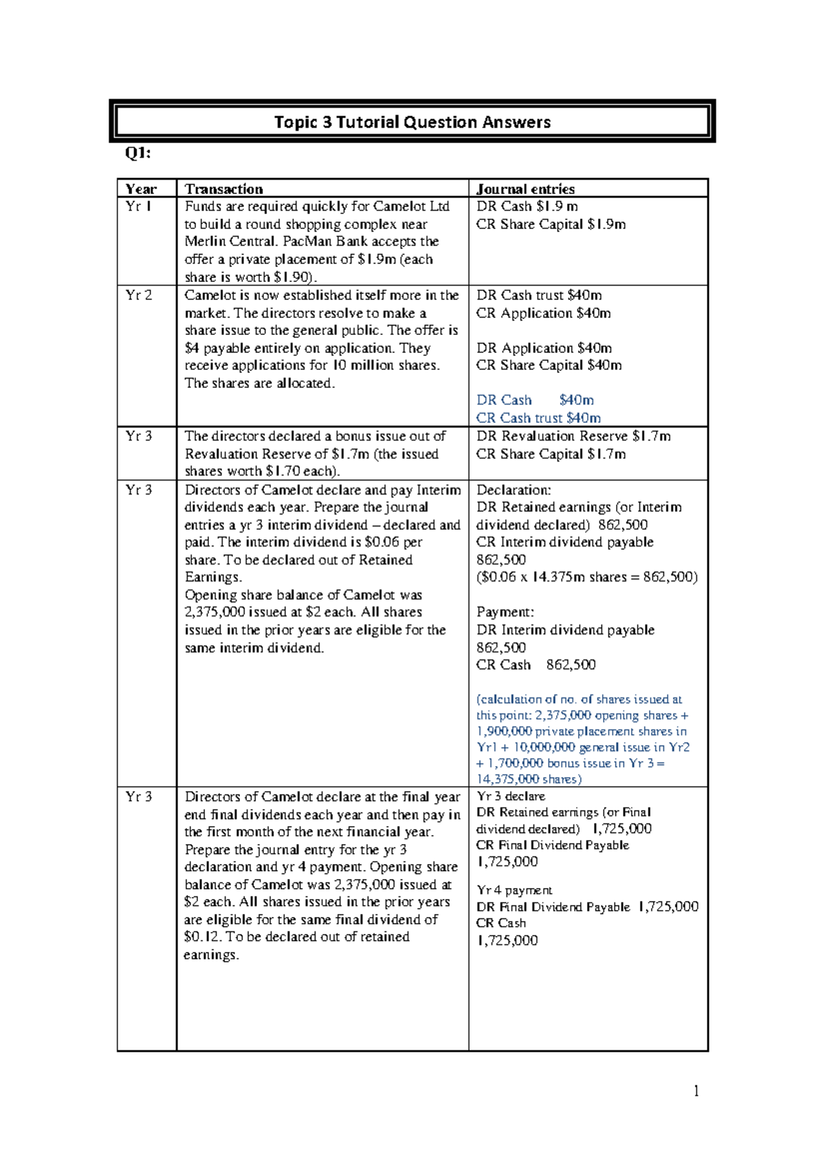 T03-tut Qanswers - ansewrs - Topic 3 Tutorial Question Answers Q1: Year ...