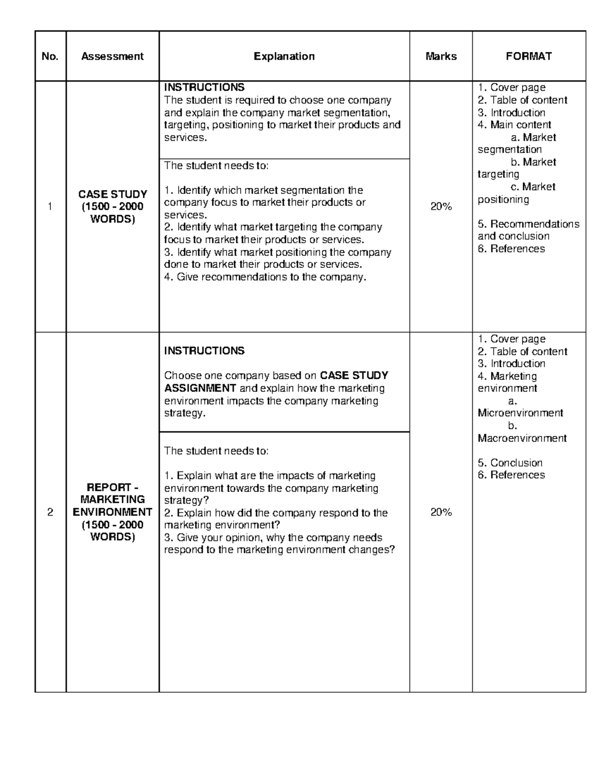 MKT420 Group Assignment / Assessment Details - No. Assessment ...