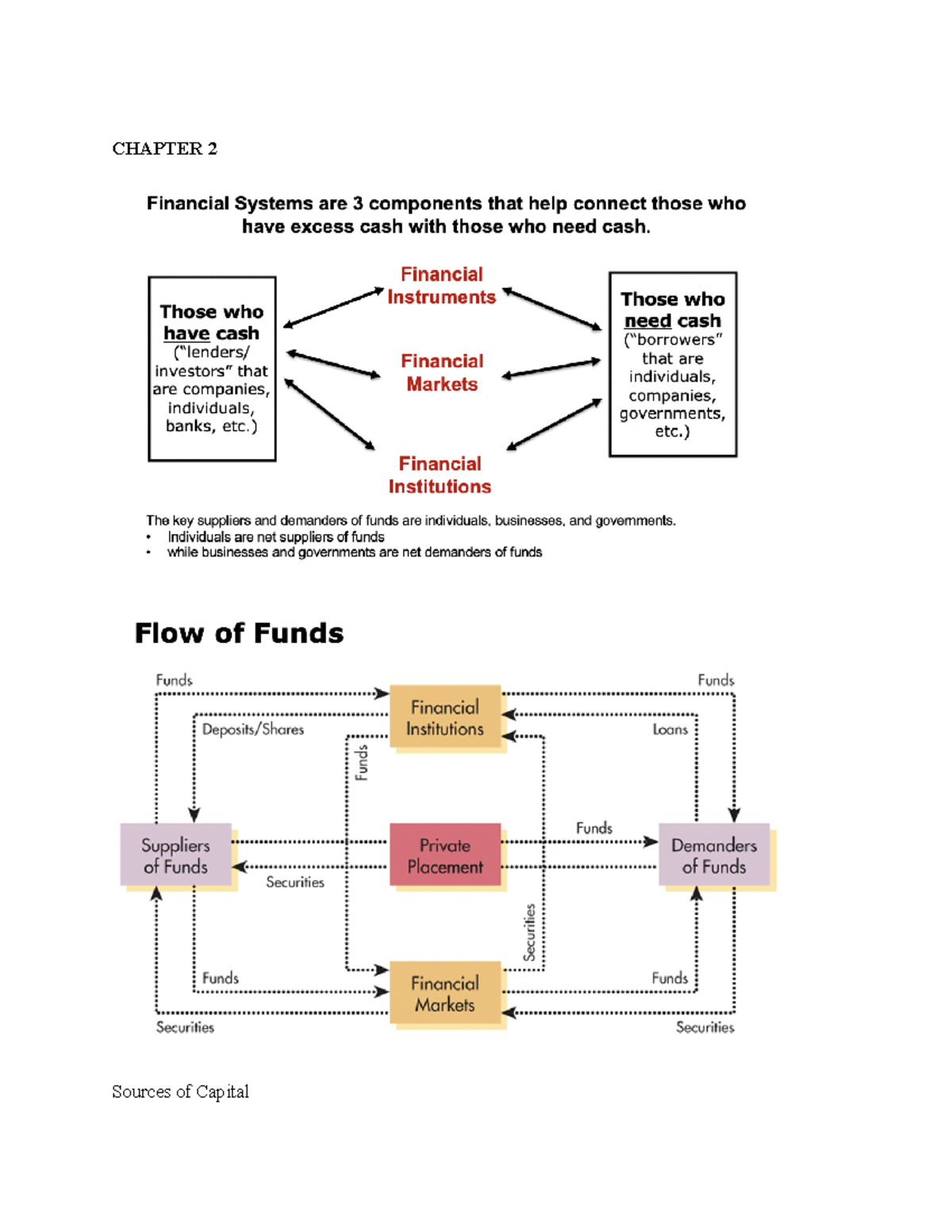 Intro to Finance Chapter 2 Notes - CHAPTER 2 Sources of Capital ...