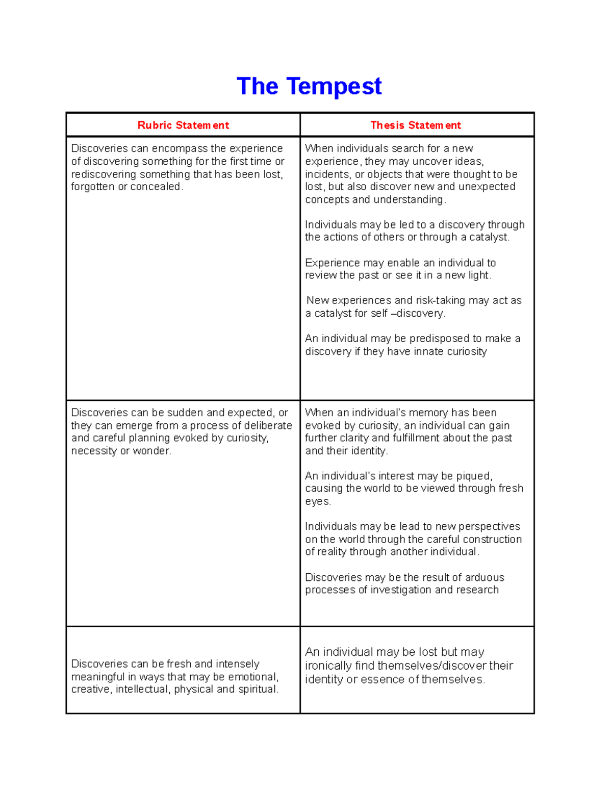 Advanced English Notes - The Tempest - Character Responses - The ...