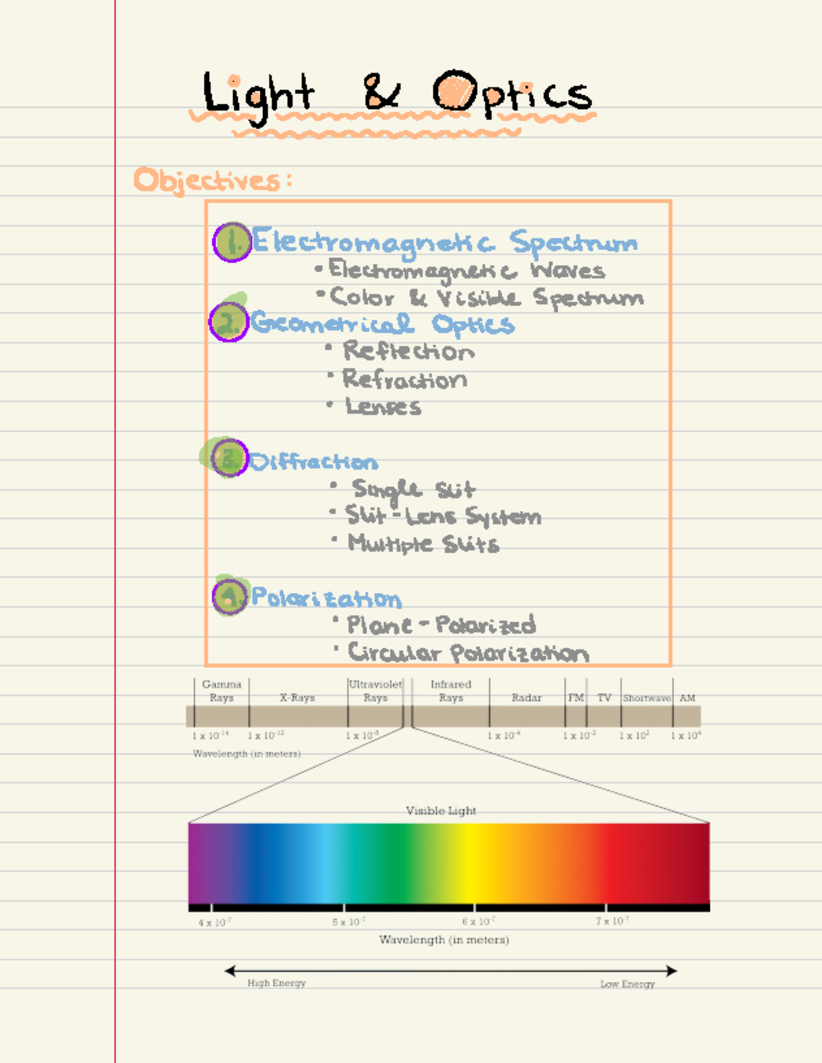 Light And Optics Lecture - O / Light tics"I we um Im we Objectives ...